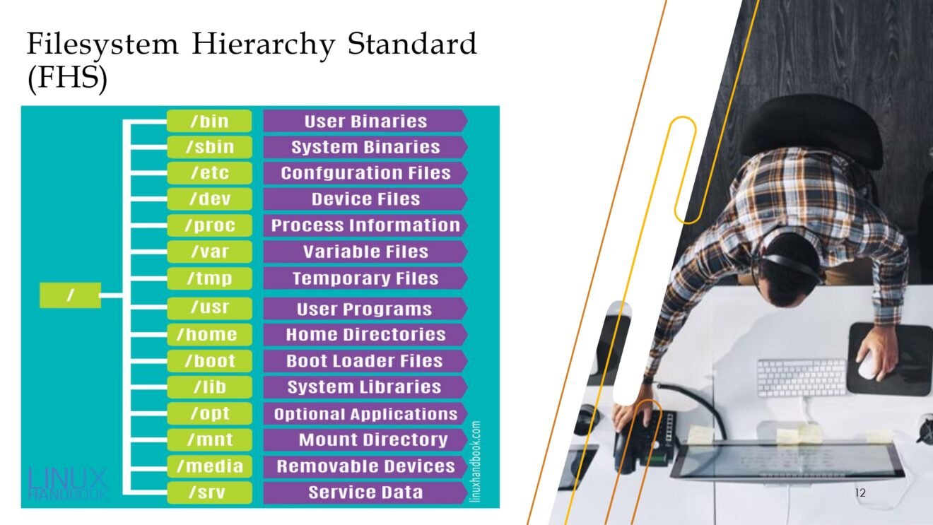 Red Hat System Administration: RH124 Brief Guide in PDF Format ...