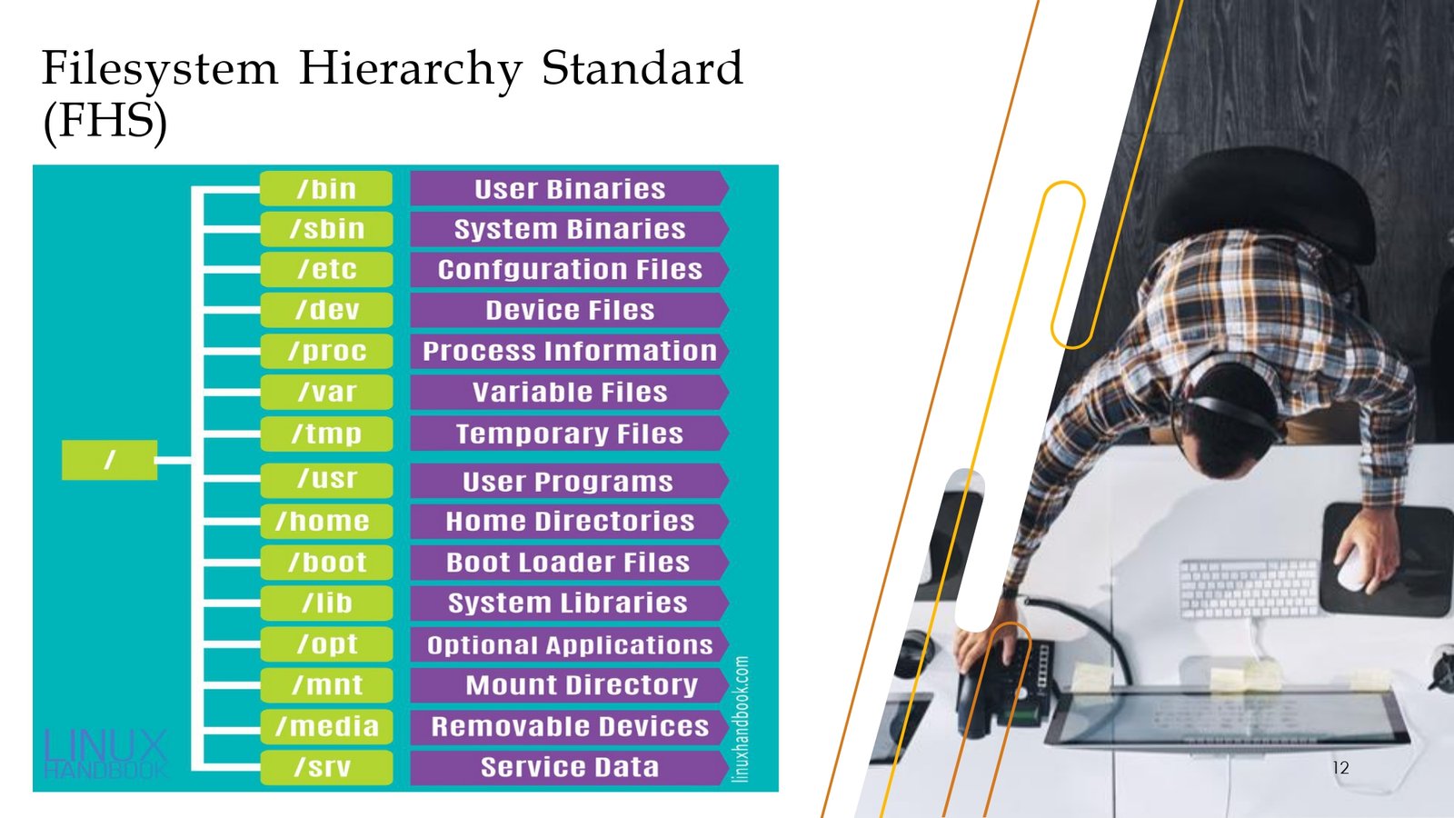 Red Hat System Administration: RH124 Brief Guide in PDF Format ...