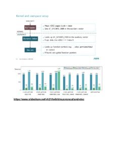 The Linux Concept Journey: A PDF Guide - Connect 4 Techs