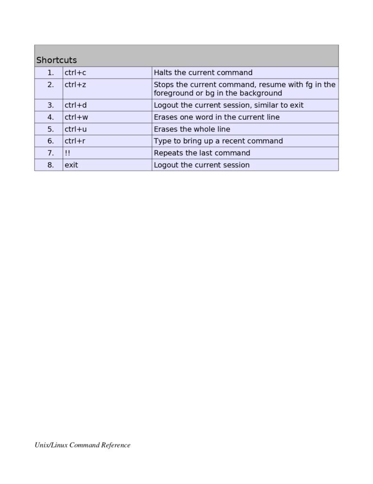 Unix/Linux Command Reference: Your Comprehensive PDF Guide - Connect 4 ... Unix/Linux Command Reference: Your Comprehensive PDF Guide - Connect 4 ...