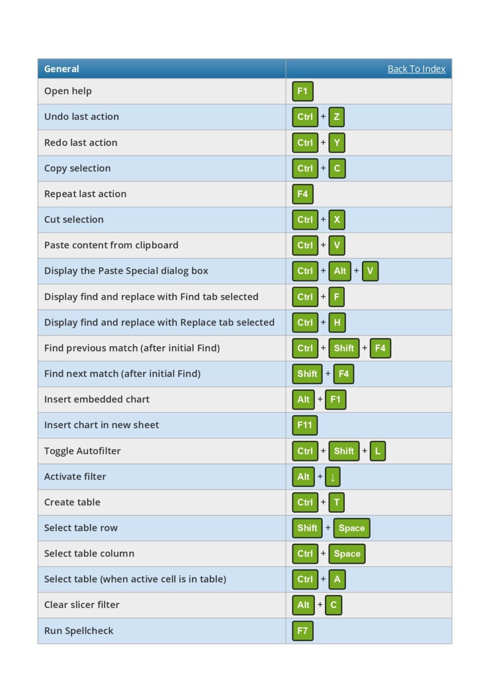 Excel Keyboard Shortcuts for Window Users (PDF) - Connect 4 Techs