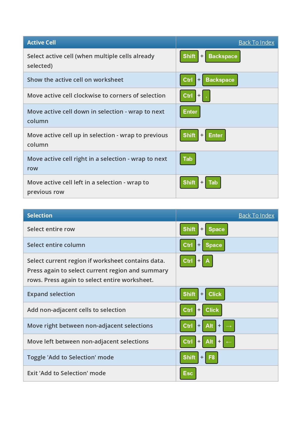 Excel Keyboard Shortcuts for Window Users (PDF) - Connect 4 Techs