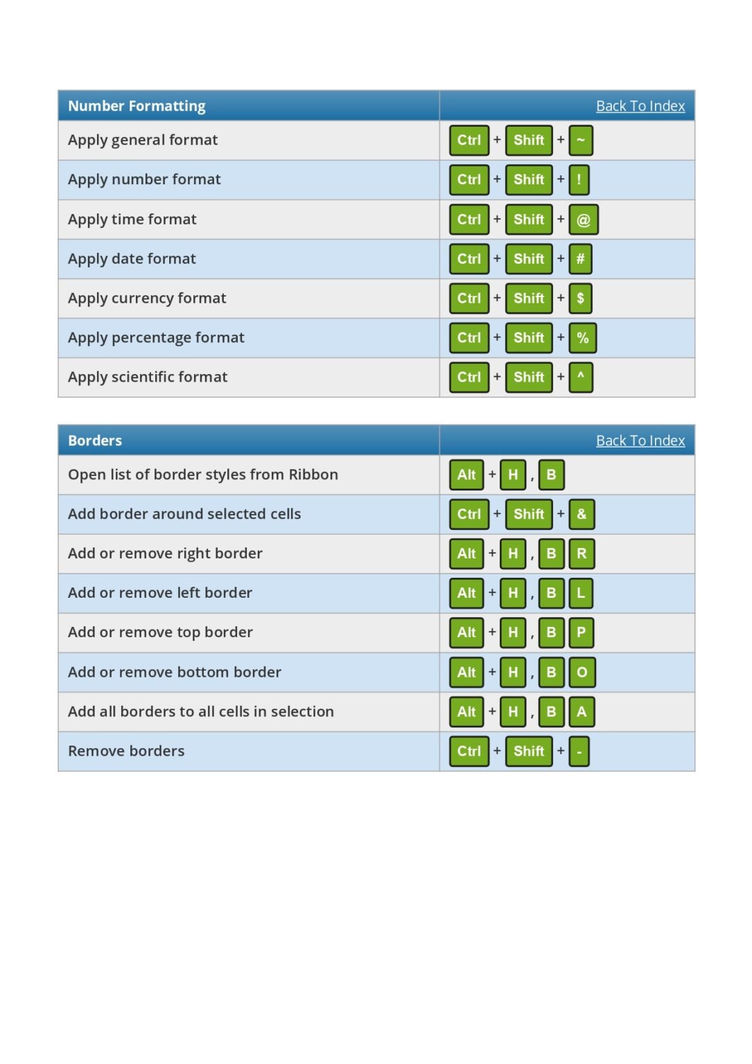 Excel Keyboard Shortcuts for Window Users (PDF) - Connect 4 Techs