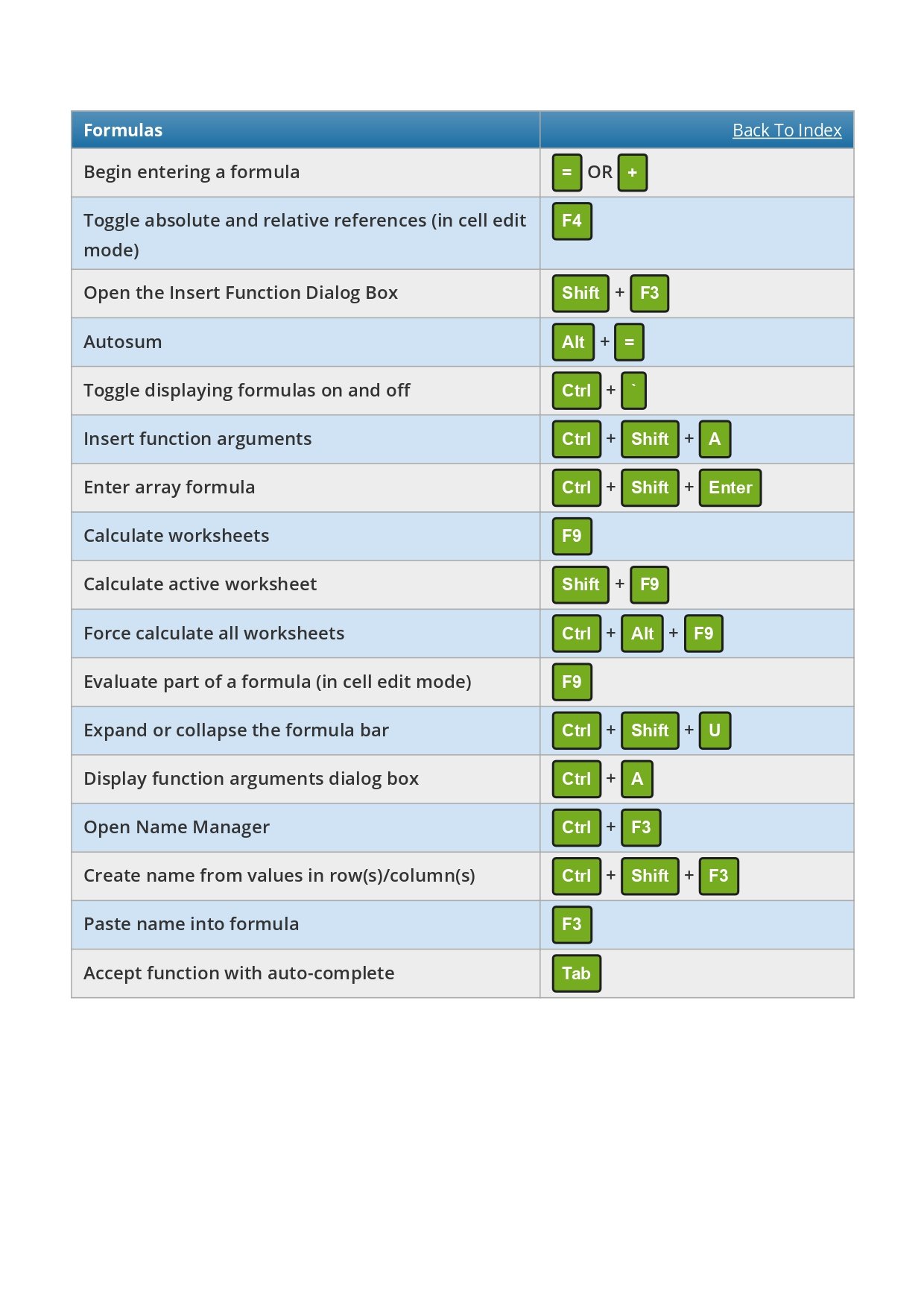 Excel Keyboard Shortcuts for Window Users (PDF) - Connect 4 Techs