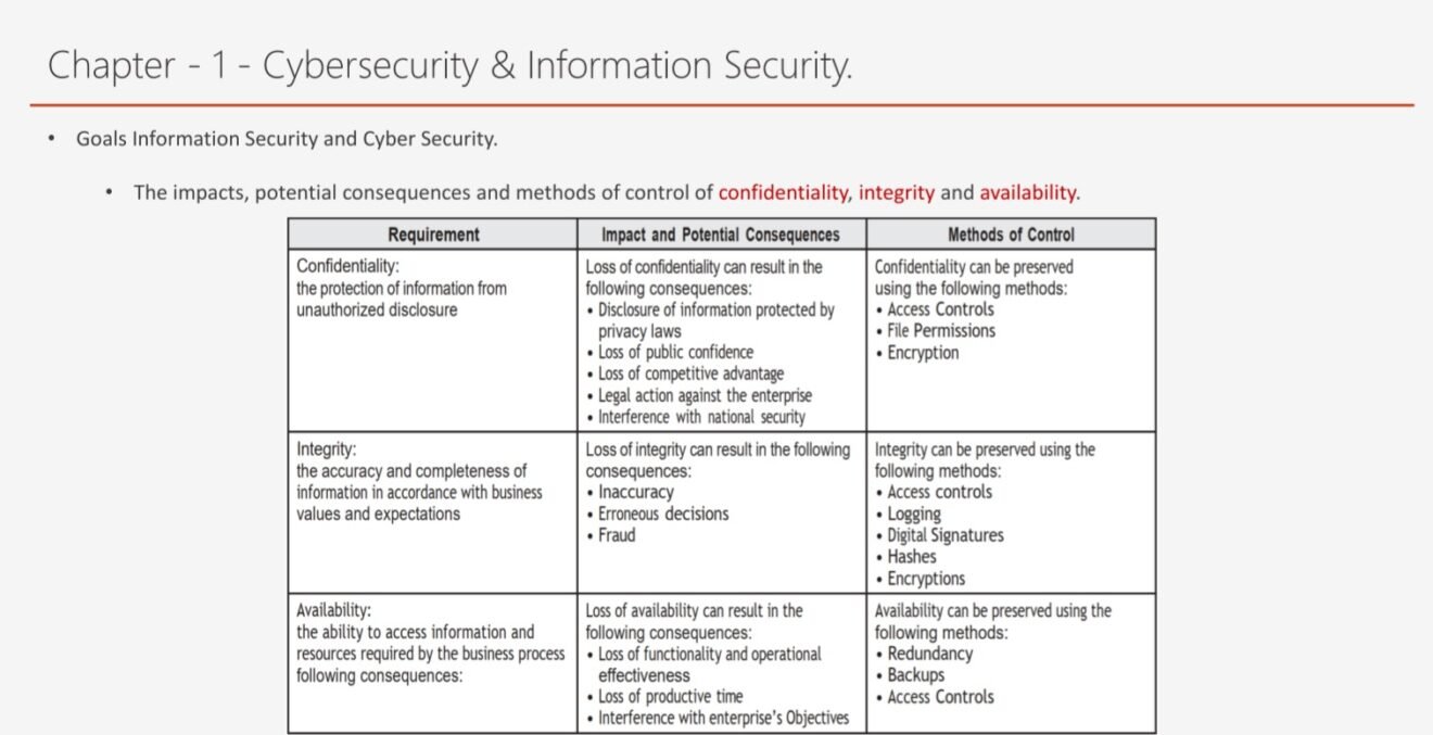 Information Security and Cyber Security Guidelines PDF - Connect 4 Techs