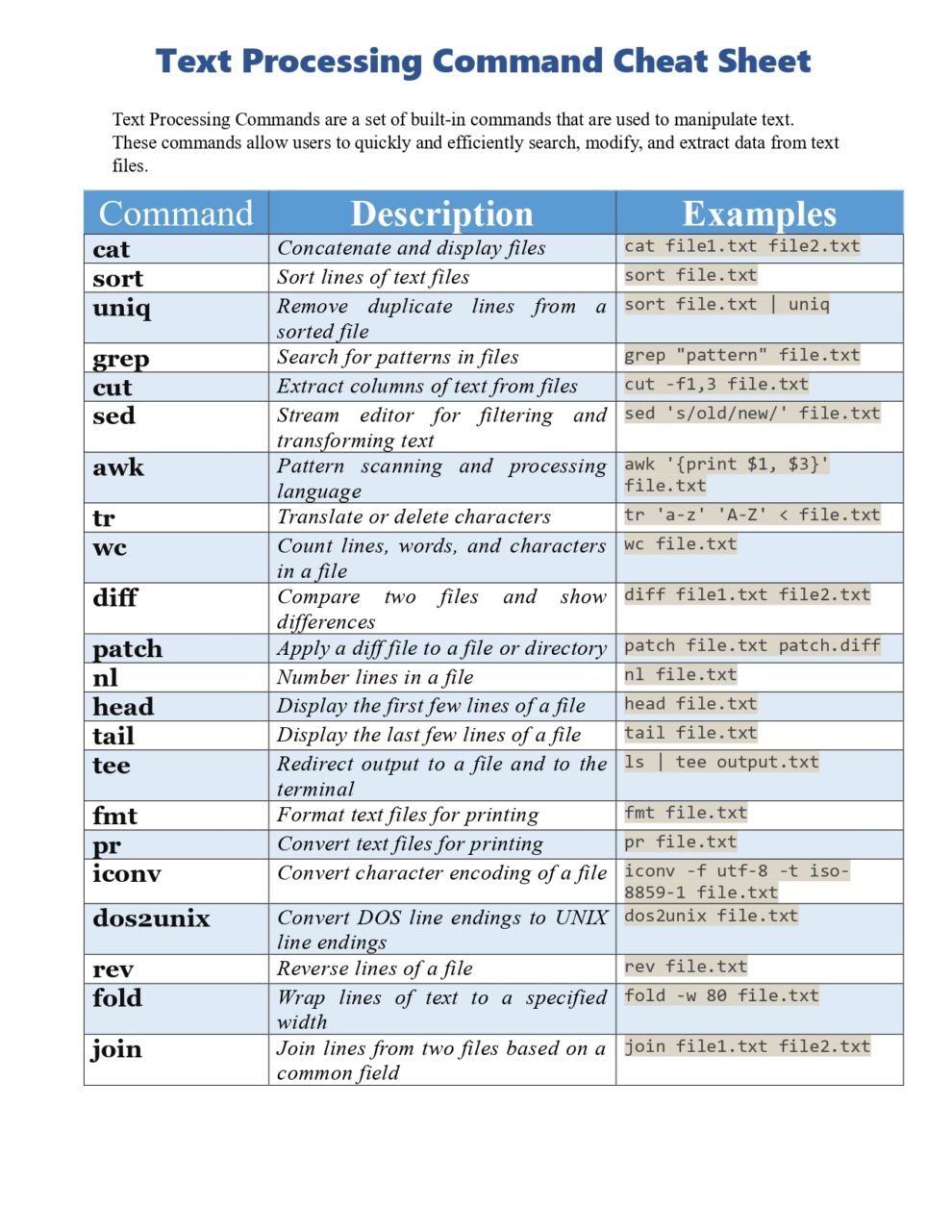Linux Command Cheat Sheet Part 1 PDF - Connect 4 Techs