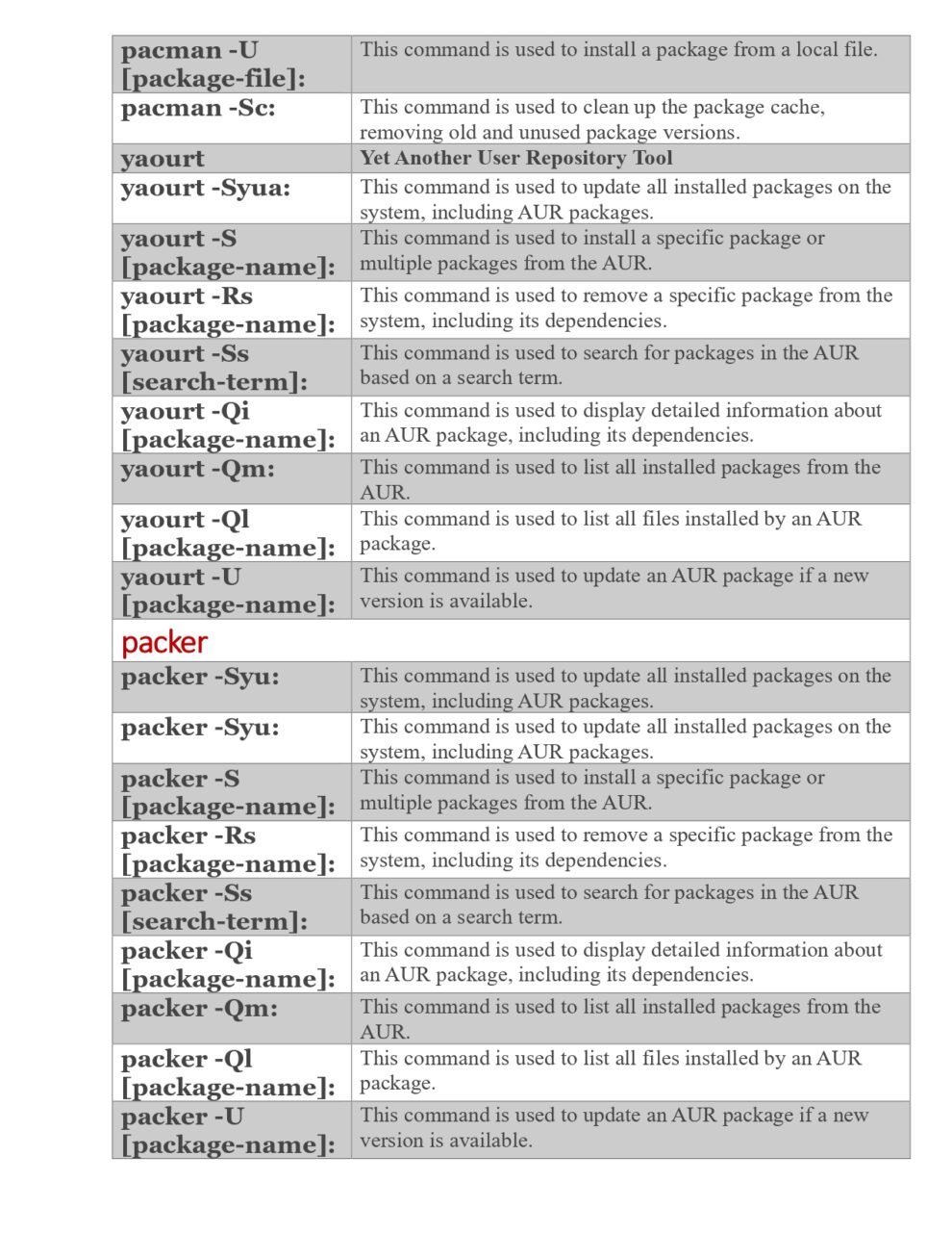 Linux Command Cheat Sheet Part 2 (Package Management) PDF - Connect 4 Techs