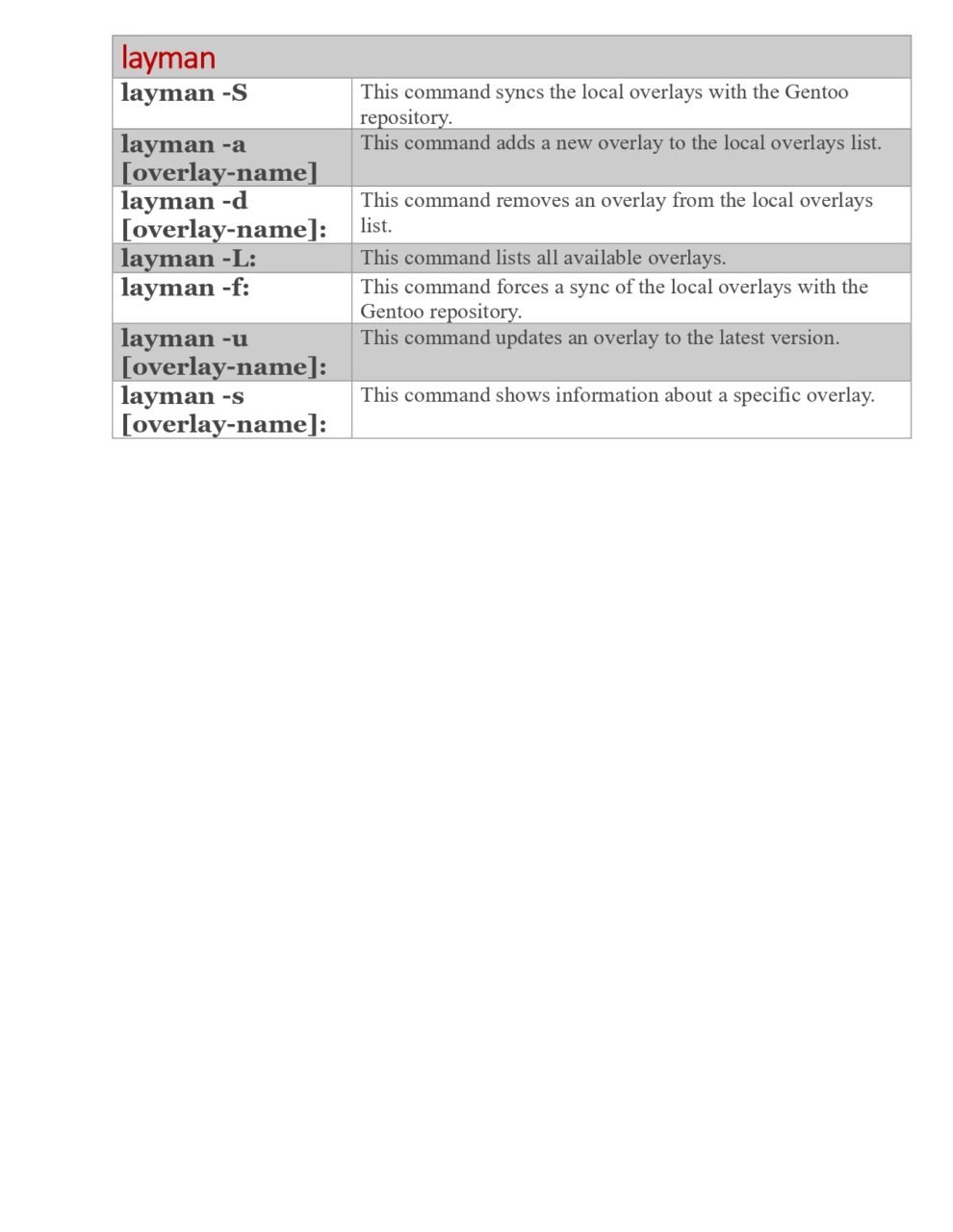 Linux Command Cheat Sheet Part 2 (Package Management) PDF - Connect 4 Techs