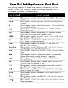 Linux Command Cheat Sheet Part 3 PDF - Connect 4 Techs