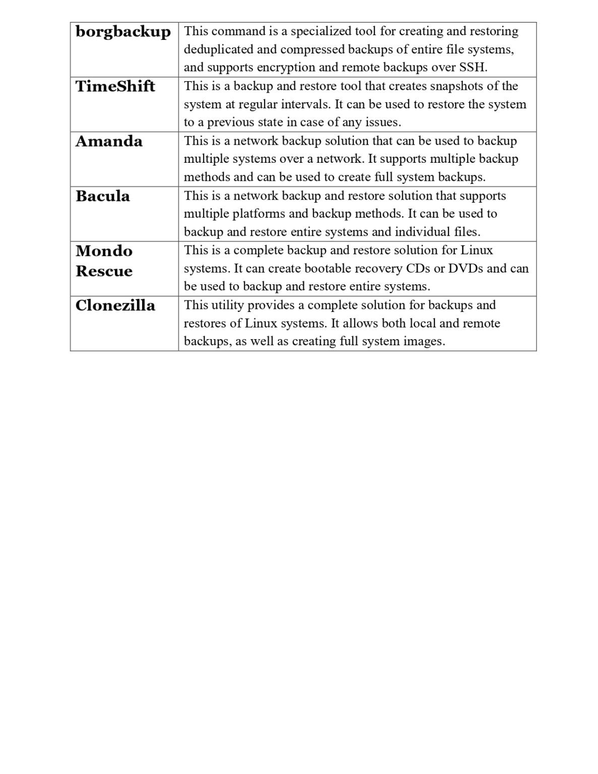 Linux Command Cheat Sheet Part 4 PDF - Connect 4 Techs