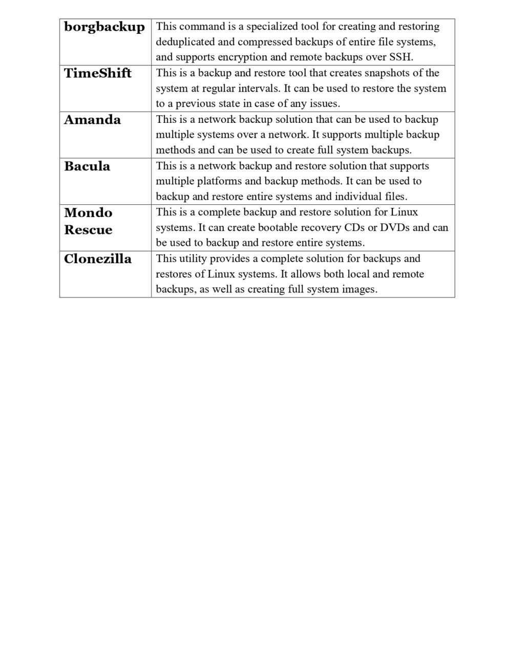 Linux Command Cheat Sheet Part 4 PDF - Connect 4 Techs