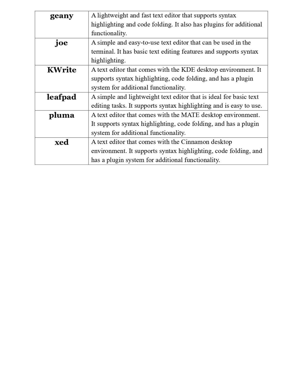 Linux Command Cheat Sheet Part 5 PDF - Connect 4 Techs