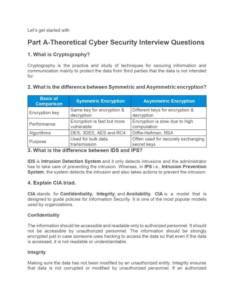 Top 50 Cyber Security Interview Questions - Connect 4 Techs