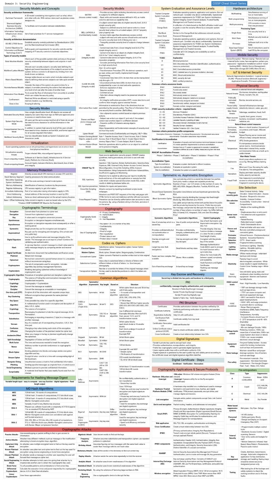 CISSP Cheat Sheet Series - Connect 4 Techs