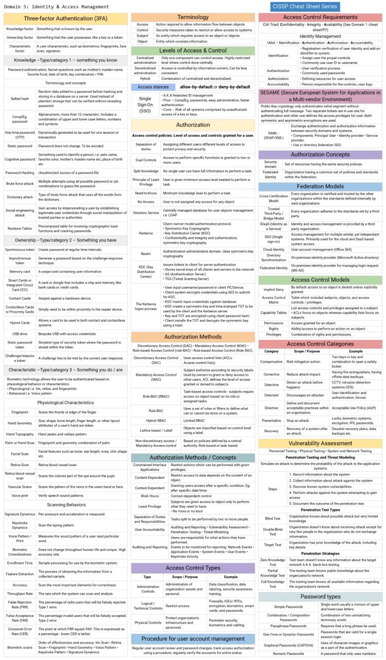 CISSP Cheat Sheet Series - Connect 4 Techs
