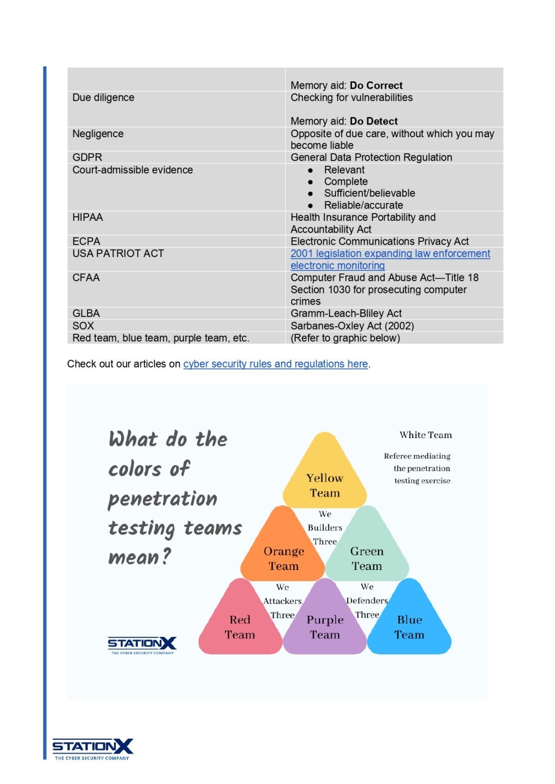 CISSP Cheat Sheet - Connect 4 Techs