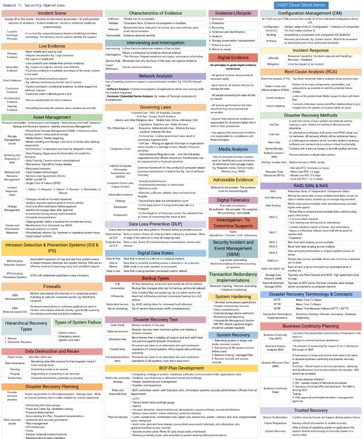 CISSP Cheat Sheet Series - Connect 4 Techs