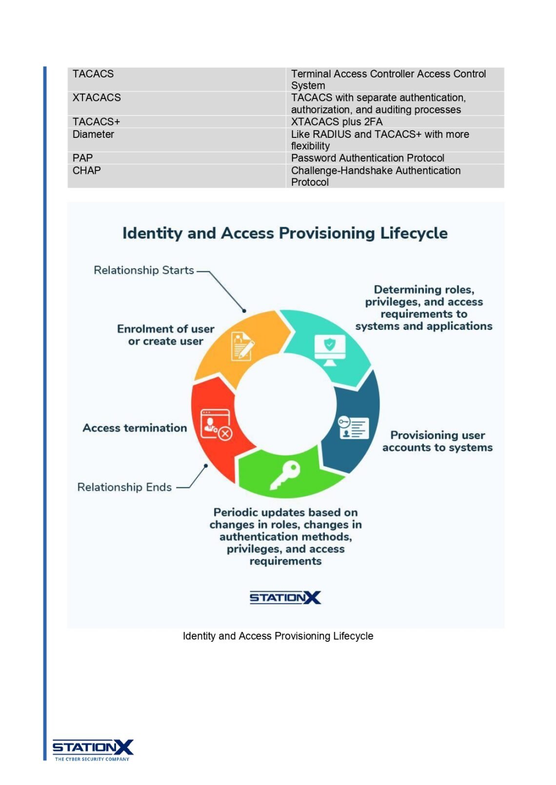 CISSP Cheat Sheet - Connect 4 Techs