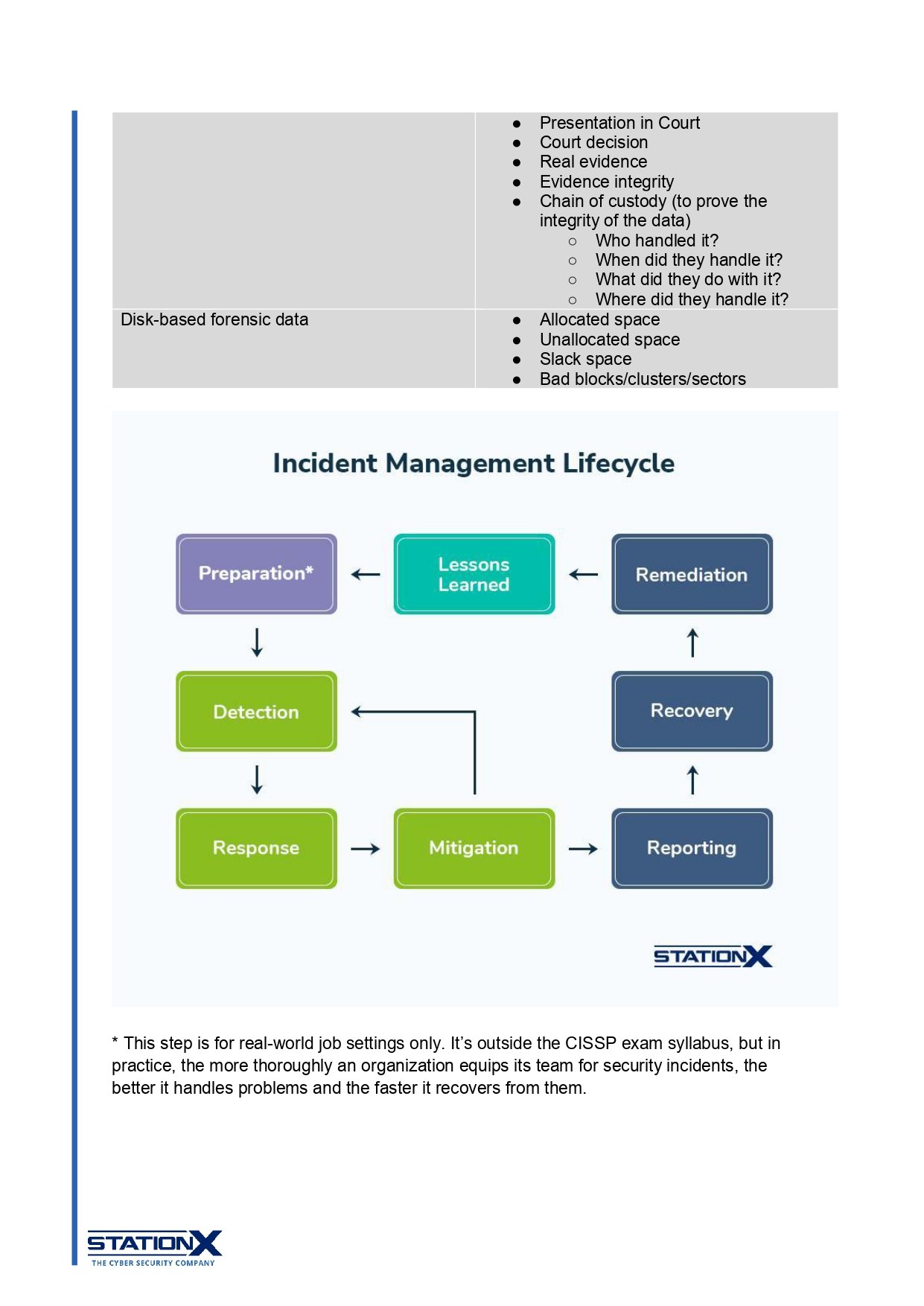 Cissp Cheat Sheet Connect 4 Techs