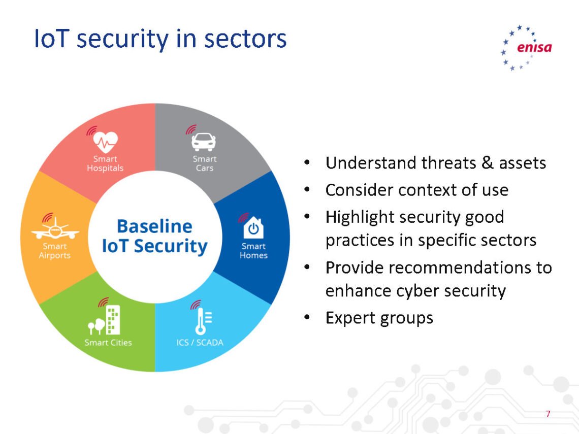 Introduction to IoT Security (PDF) - Connect 4 Techs