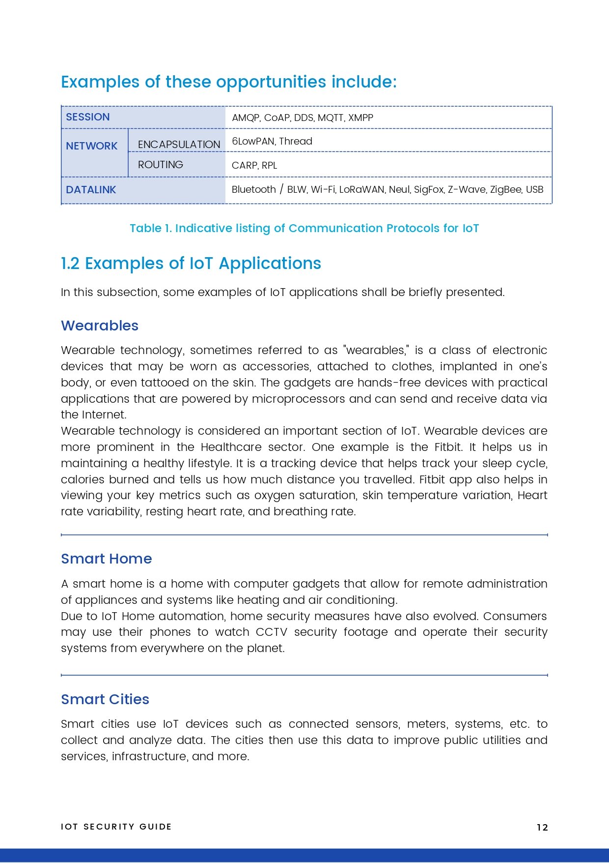 Iot Security Guide Pdf Safeguarding The Connected World
