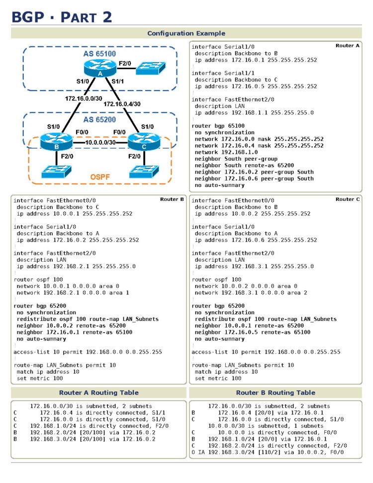 Mastering BGP Made Easy with This Cheat Sheet - Connect 4 Techs