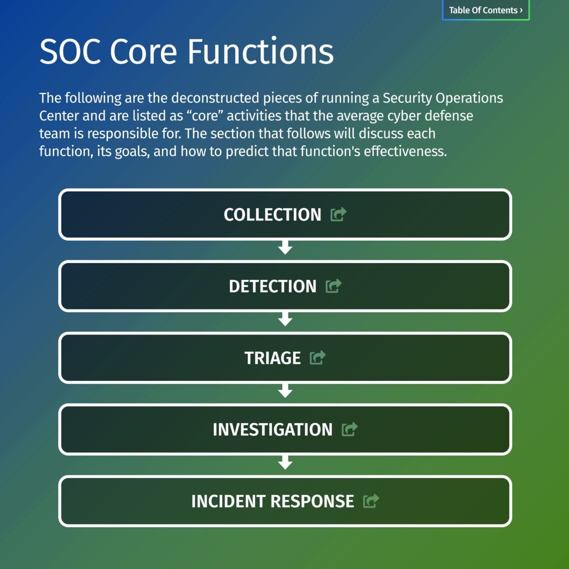SOC Digital Poster Guide to Security Operations PDF