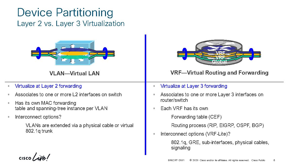 Understanding And Implementing Vrf Mpls Vpn And Mp Bgp Pdf Connect 4 Techs