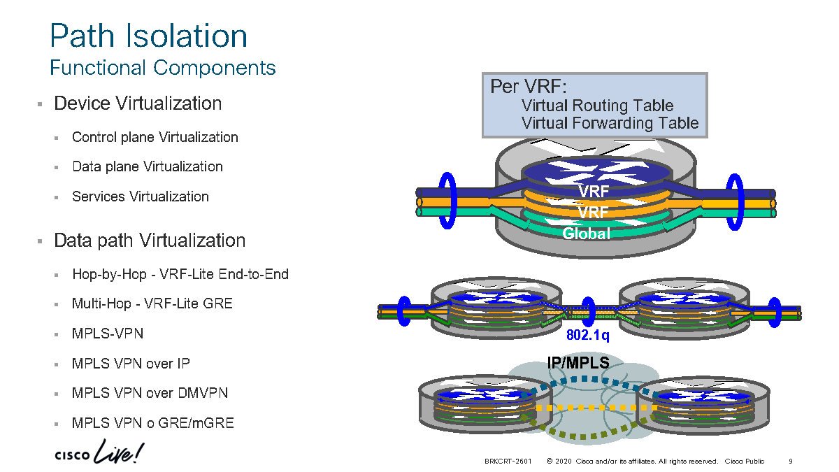 Understanding And Implementing Vrf Mpls Vpn And Mp Bgp Pdf Connect 4 Techs
