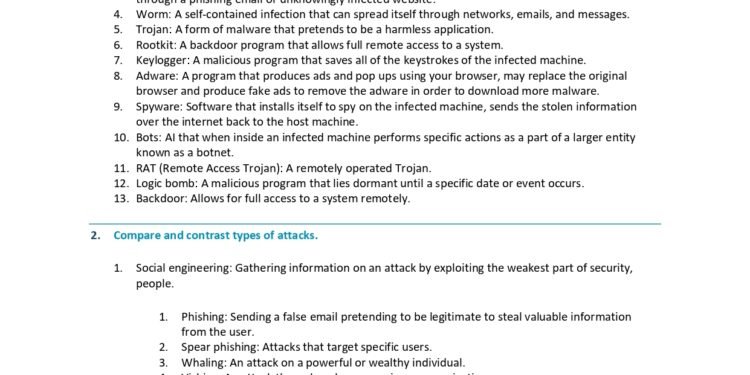 CompTIA Security Plus Master Cheat Sheet PDF CompTIA Security Plus Master Cheat Sheet PDF