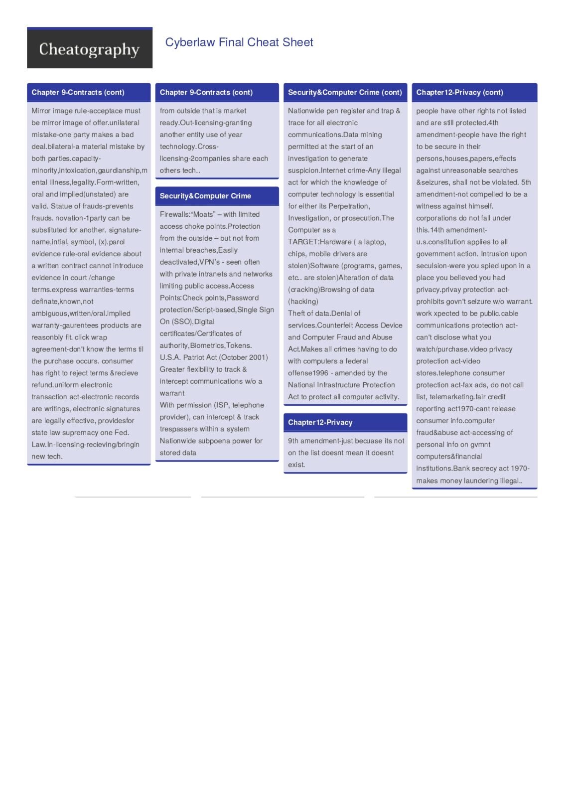Cyberlaw Final Cheat Sheet PDF - Connect 4 Techs