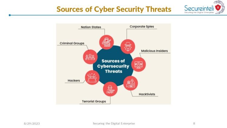 Cyber Security Fundamentals PDF - Connect 4 Techs