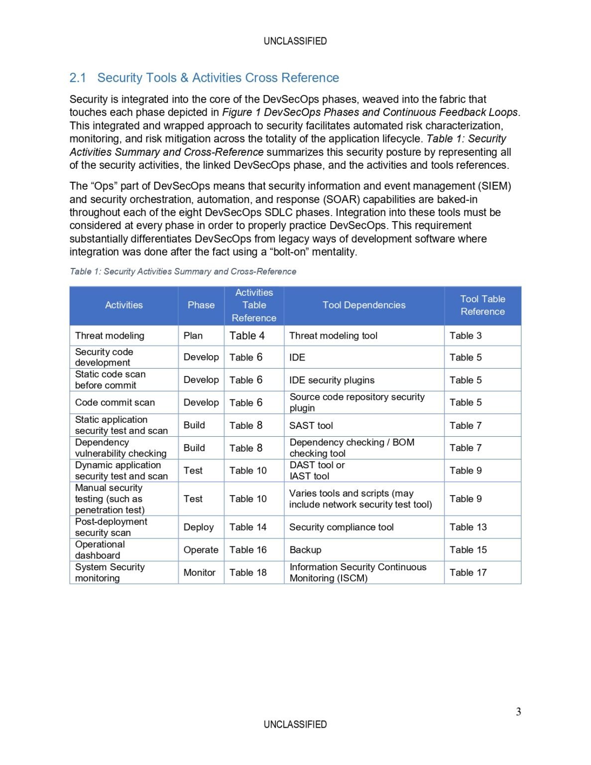 A Comprehensive Guide to DevSecOps Fundamentals