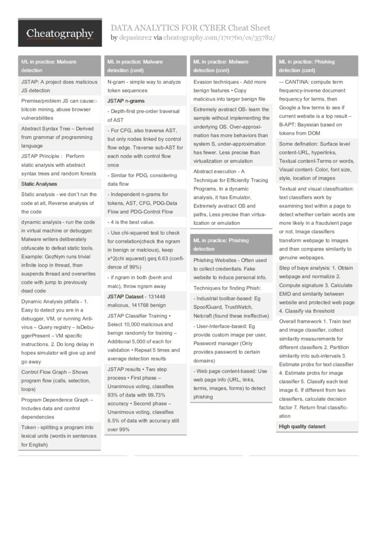 Data Analytics for Cyber Cheat Sheet PDF - Connect 4 Techs