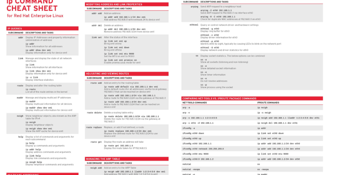 IP Command Cheat Sheet for Red Hat Enterprise Linux PDF