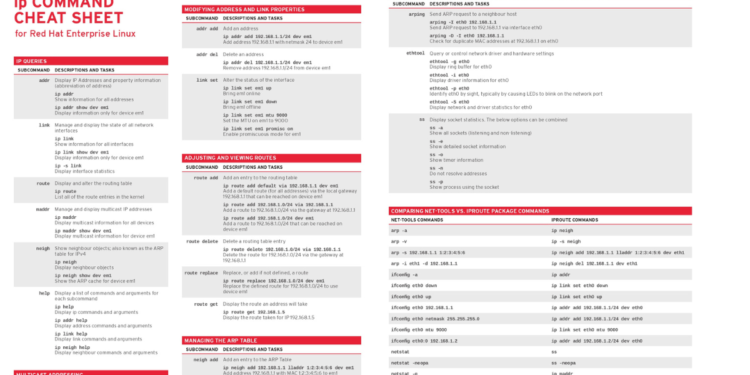 IP Command Cheat Sheet for Red Hat Enterprise Linux PDF