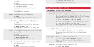 IP Command Cheat Sheet for Red Hat Enterprise Linux PDF