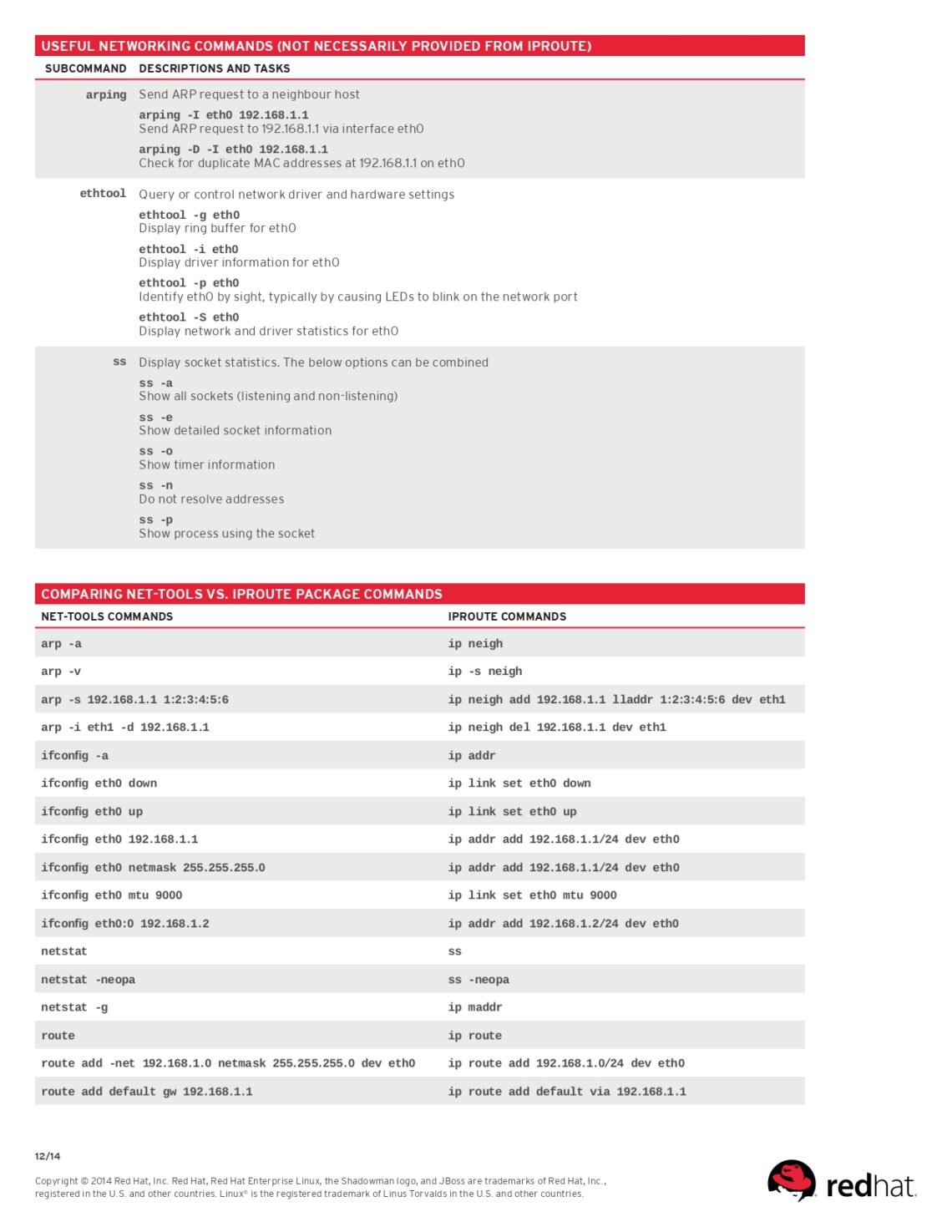 IP Command Cheat Sheet for Red Hat Enterprise Linux PDF
