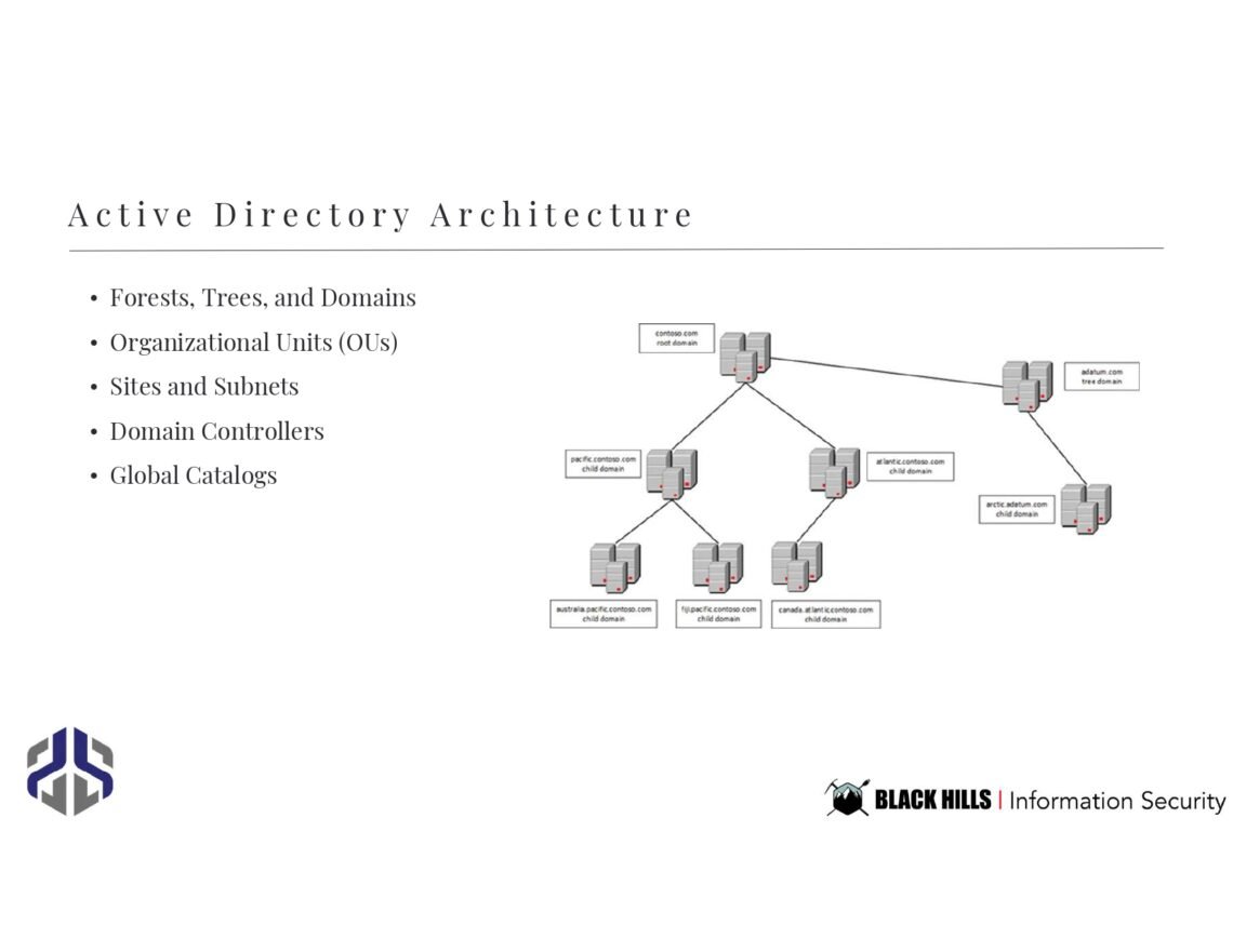 Beginner’s Guide to Active Directory (PDF) - Connect 4 Techs