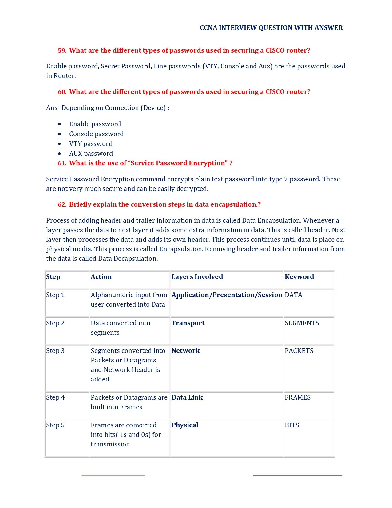 200+ CCNA Interview Questions PDF - Connect 4 Techs