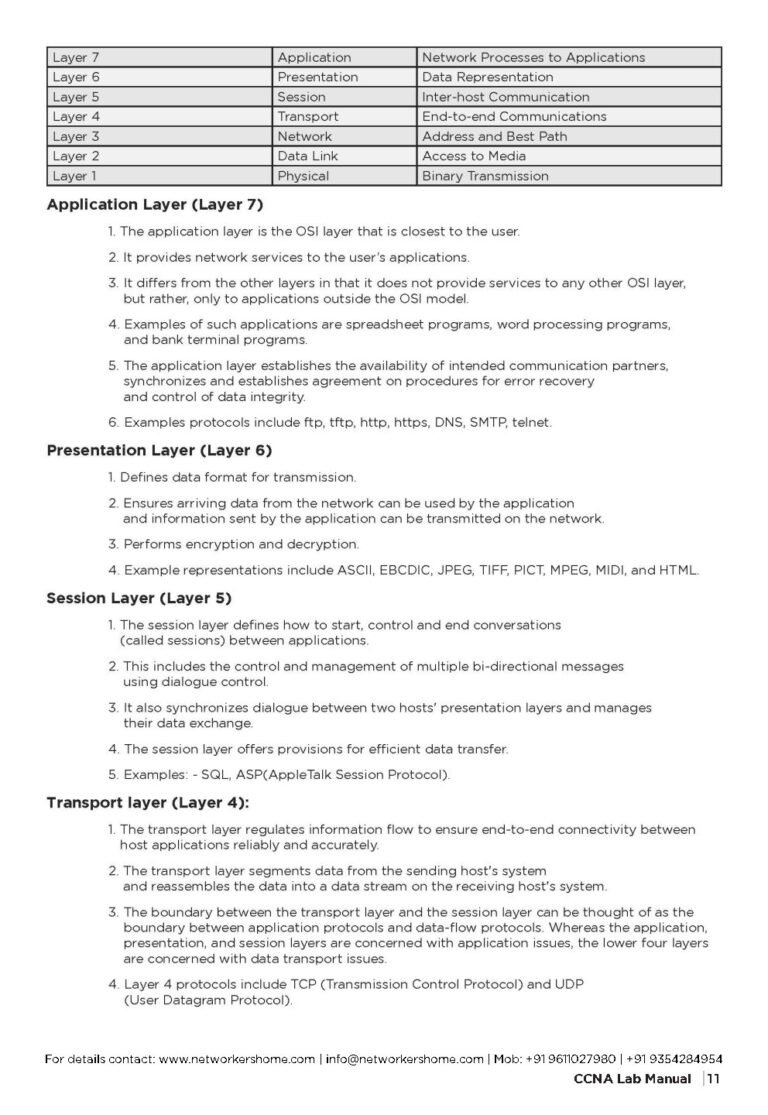 CCNA Lab Workbook PDF - Connect 4 Techs