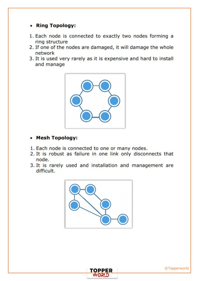 Top 50 Networking Interview Questions PDF - Connect 4 Techs